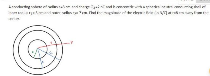 Solved A conducting sphere of radius a=3 cm and charge Q1-2 | Chegg.com