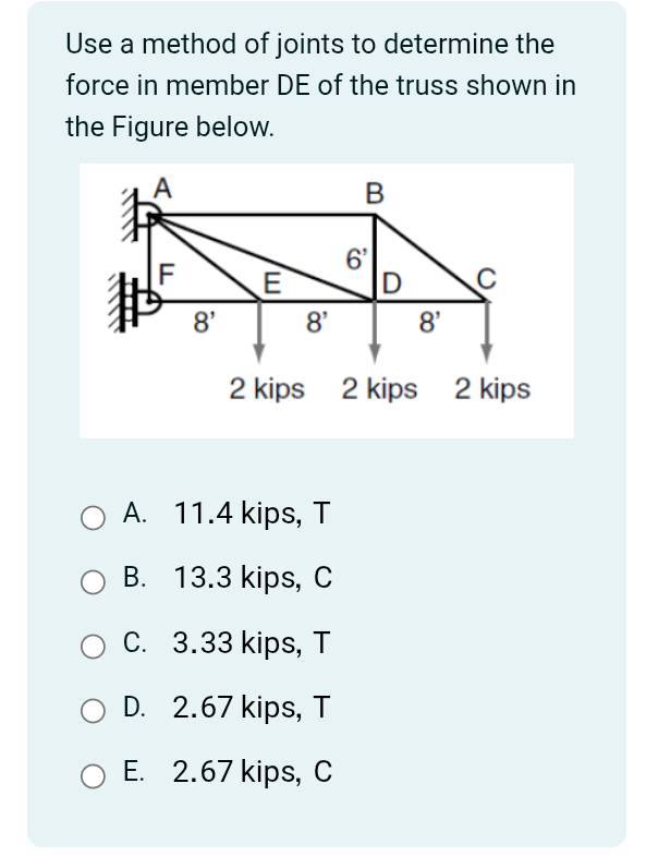 Solved Use a method of joints to determine the force in | Chegg.com