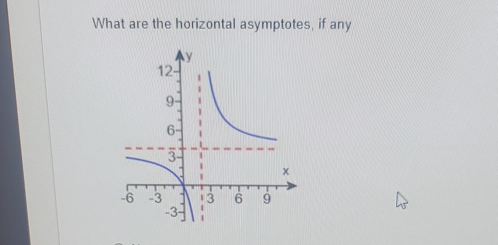 Solved What are the horizontal asymptotes, if any | Chegg.com