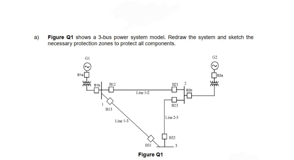 Solved a) ﻿Figure Q1 ﻿shows a 3-bus power system model. | Chegg.com