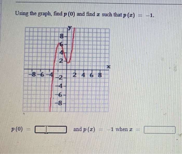 Solved Using the graph, find p(0) and find z such that p(E) | Chegg.com