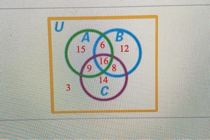 Solved The number of clements in each region are shown in | Chegg.com