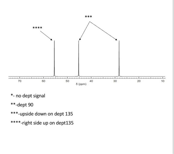 Solved More complex splitting pattern, should be doublets | Chegg.com