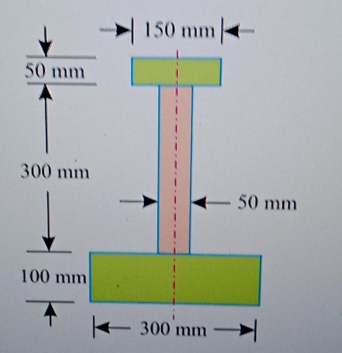 Solved An I- section as shown in figure above has the | Chegg.com