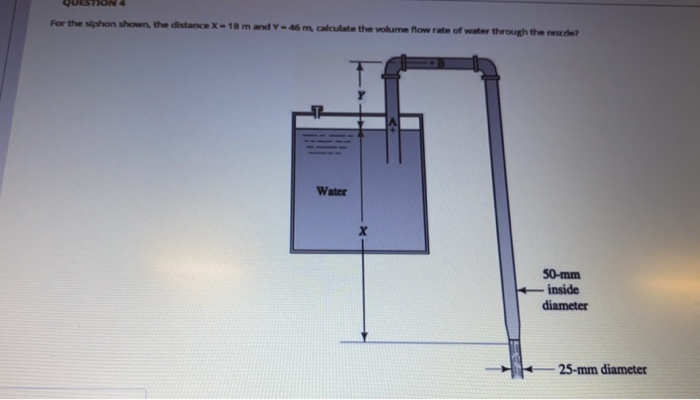 Solved For the siphon shown, the distance X-18 m and Y - 46 | Chegg.com