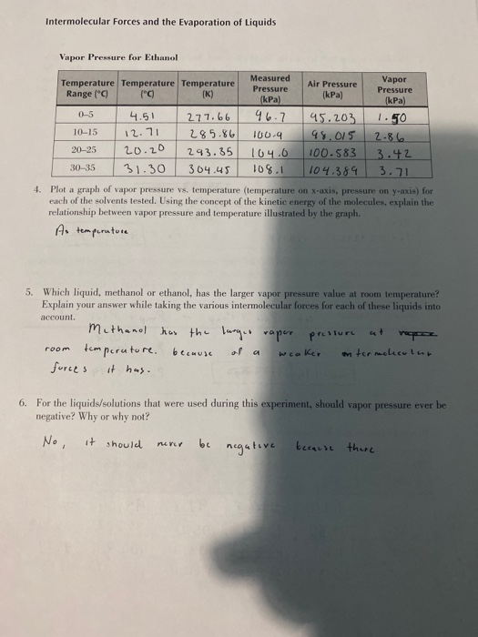 Intermolecular Forces and the Evaporation of Liquids | Chegg.com