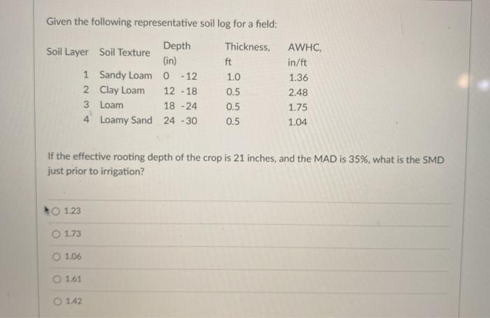 Solved Given the following representative soil log for a | Chegg.com