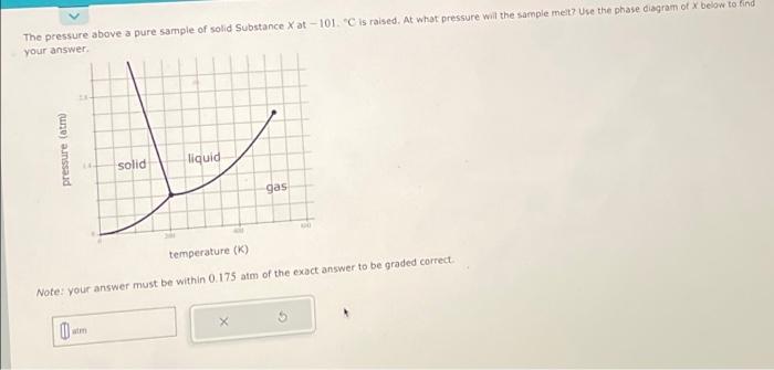 Solved The pressure above a pure sample of solid Substance X | Chegg.com