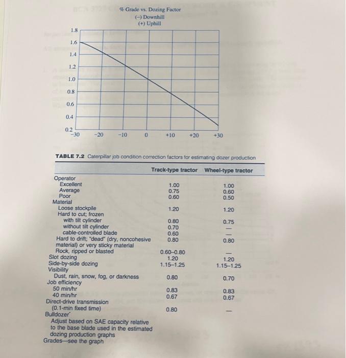 Solved Important Submission Instructions: All assumptions, | Chegg.com