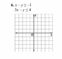 Solved Solve each system of inequalities by graphing. | Chegg.com