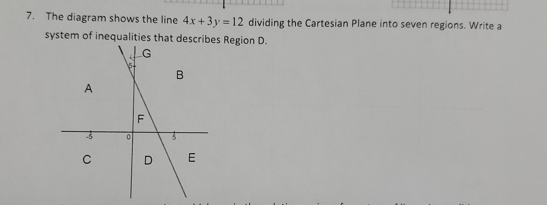 Solved = 7. The diagram shows the line 4x + 3y = 12 dividing | Chegg.com