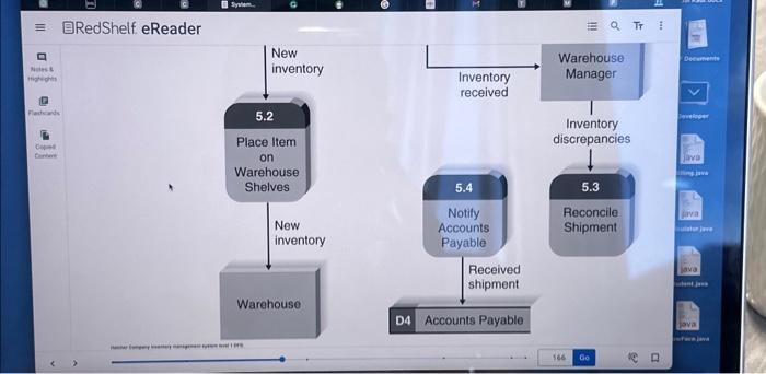 Solved ≡ 目RedShelf eReader MacBook Pro≡ GRedShelf eReader2. | Chegg.com