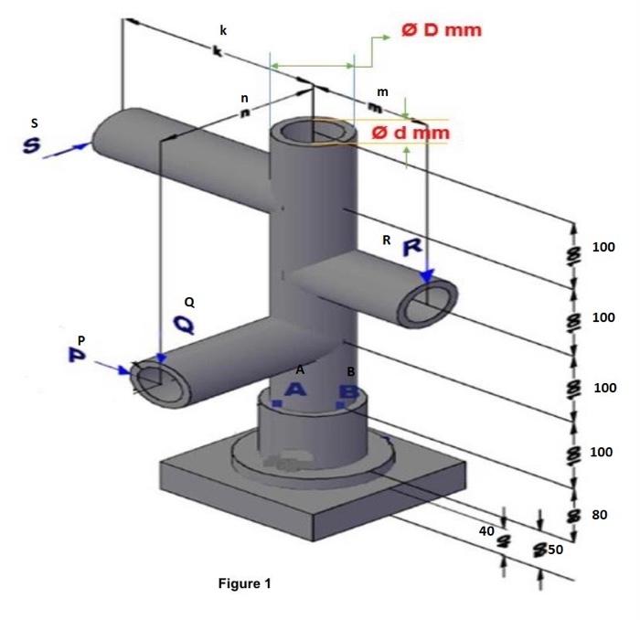Iask: Assignment 100 marks A pipe column structure | Chegg.com
