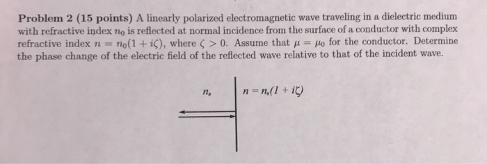 Solved Problem 2 (15 points) A linearly polarized | Chegg.com