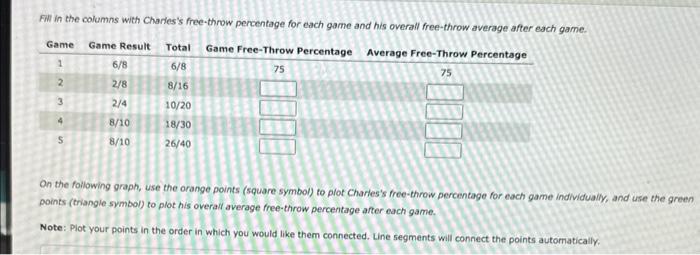 Solved FW in the columns with Charles's free-throw | Chegg.com