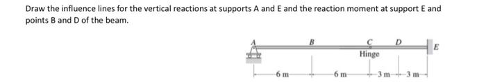 Solved Draw the influence lines for the vertical reactions | Chegg.com