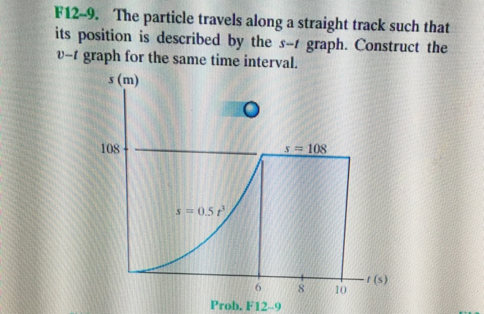 Solved F12-9. The particle travels along a straight track | Chegg.com