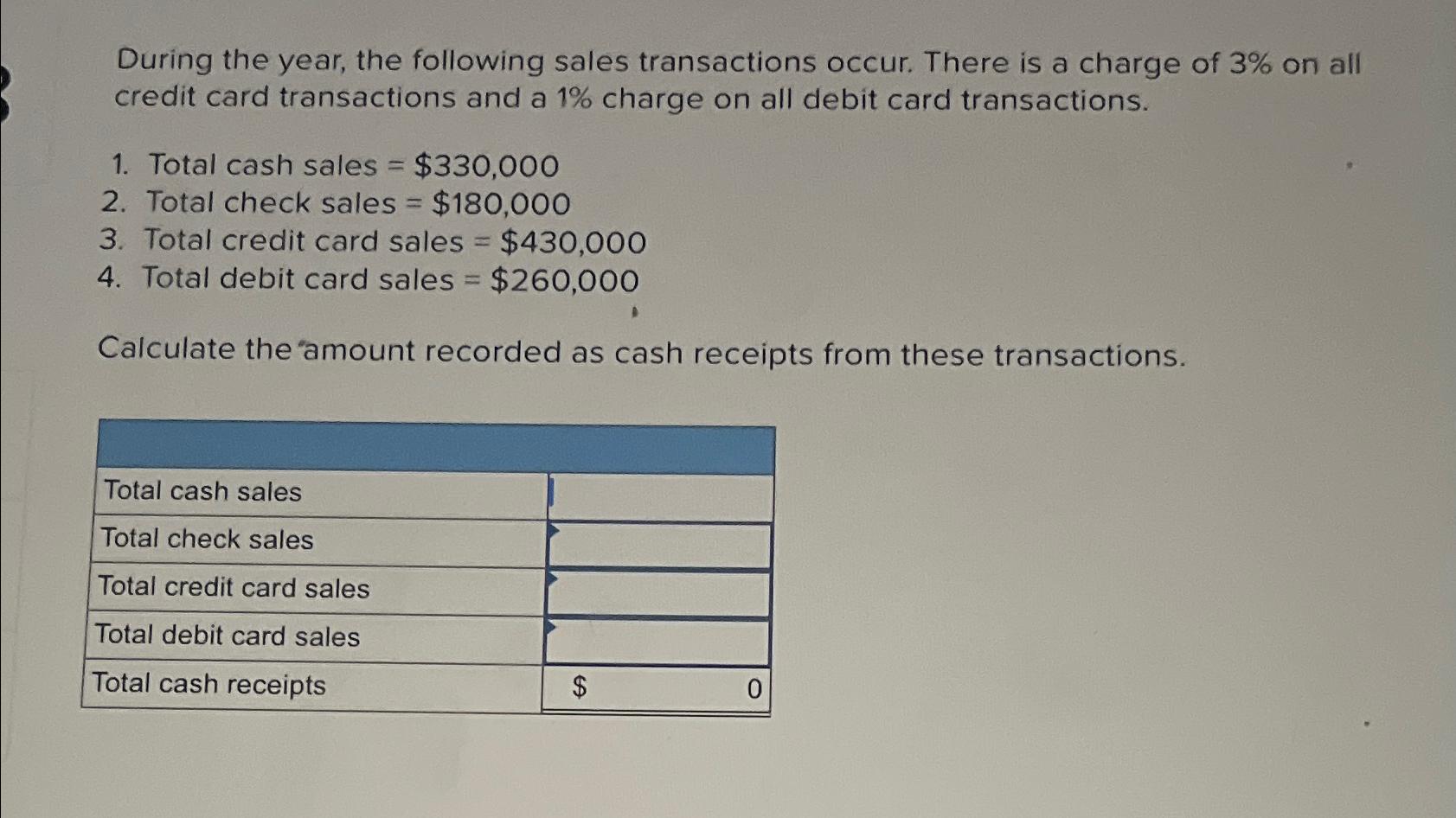 Solved During the year, the following sales transactions | Chegg.com
