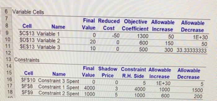 Solved 6 Variable Cells 7 Final Reduced Objective Allowable | Chegg.com