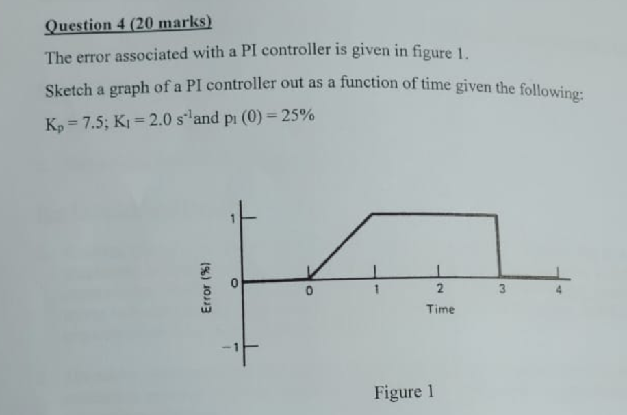 Solved Question 4 ( 20 marks) The error associated with a PI | Chegg.com