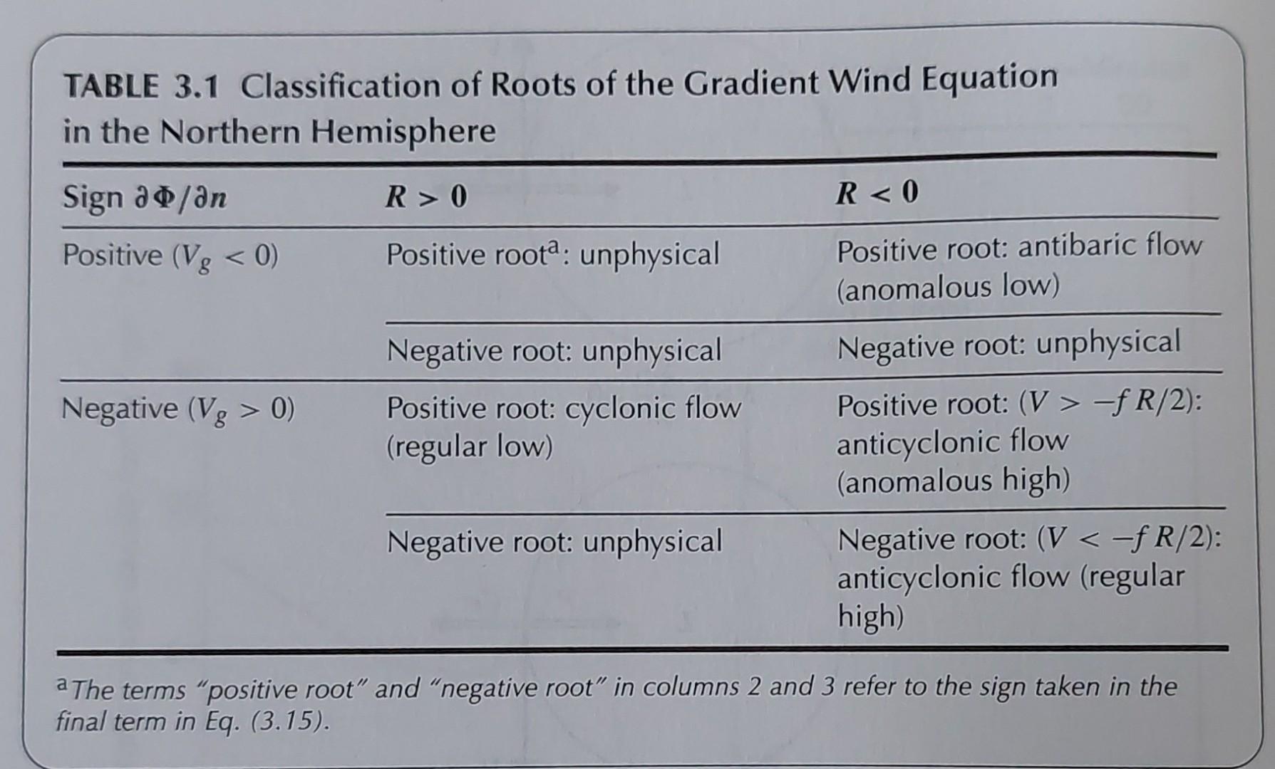 Solved 3.14. Work out a gradient wind classification scheme | Chegg.com