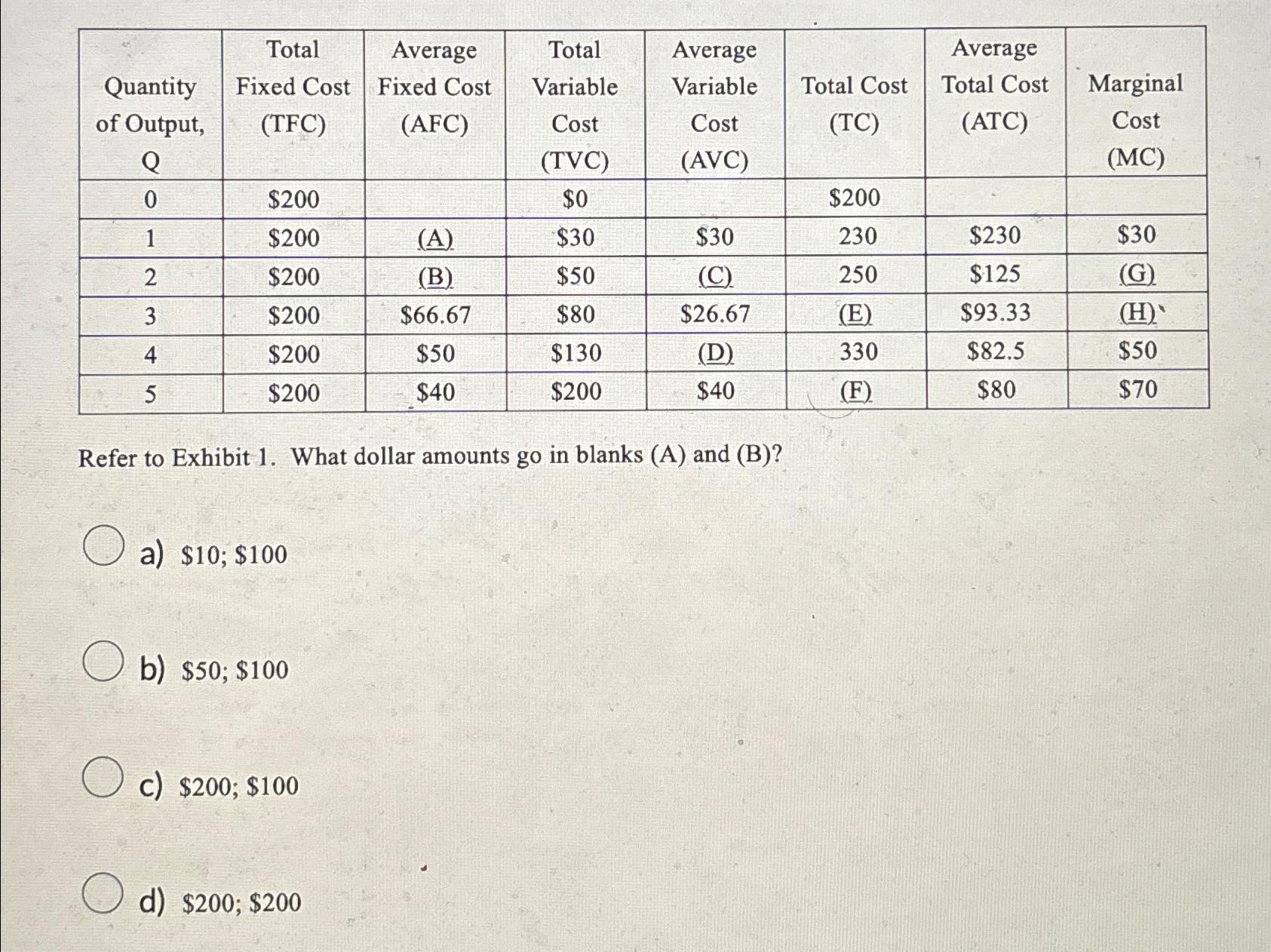 Solved \table[[\table[[Quantity],[of | Chegg.com