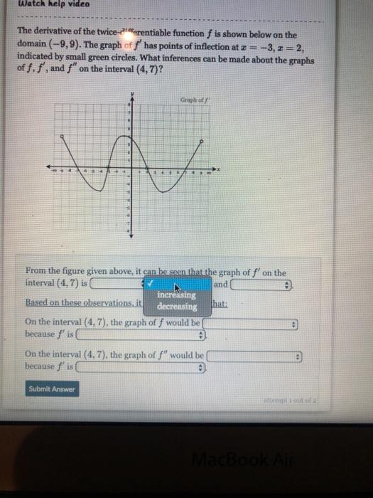 Solved The derivative of the twice-differentiable function f | Chegg.com
