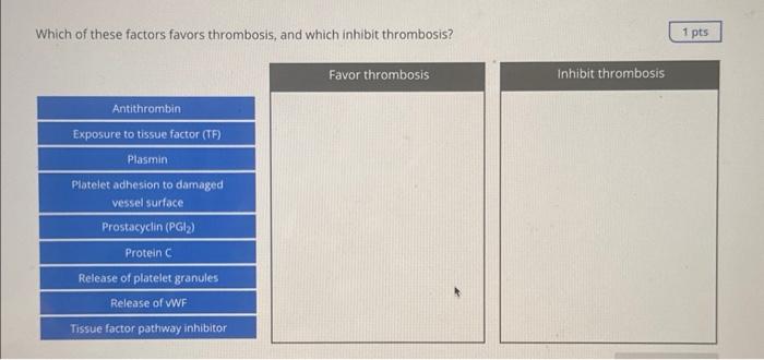 Solved Which of these factors favors thrombosis, and which | Chegg.com