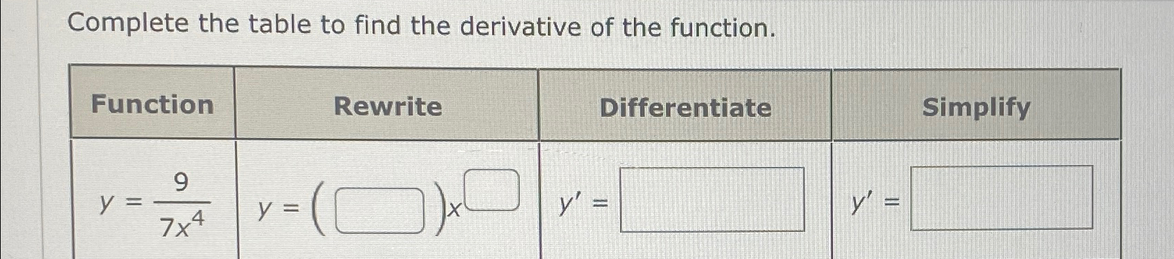 Solved Complete the table to find the derivative of the | Chegg.com