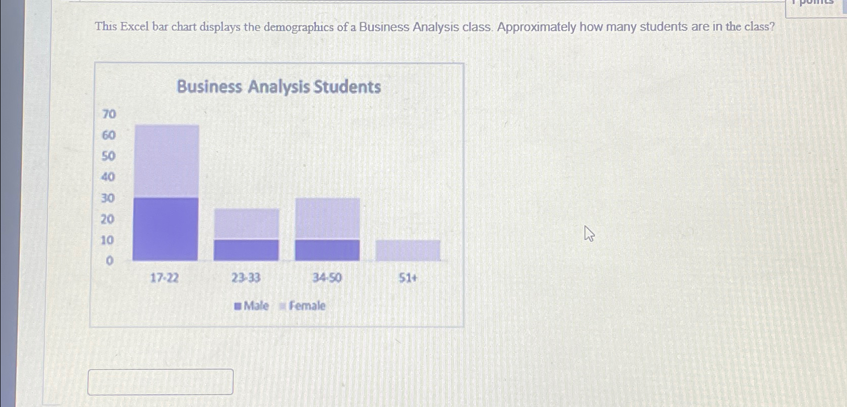 Solved This Excel bar chart displays the demographics of a | Chegg.com