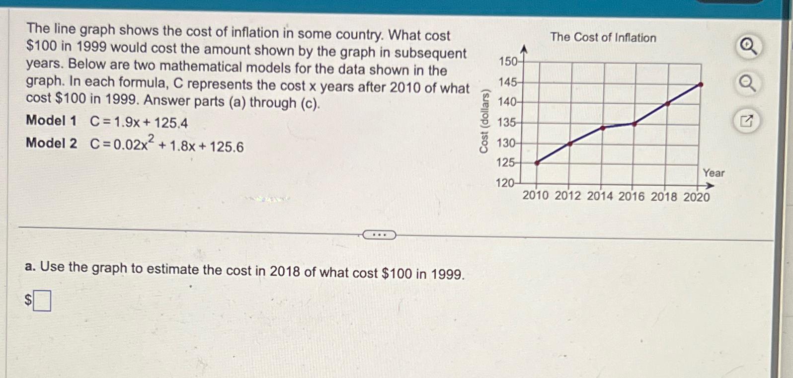 Solved The line graph shows the cost of inflation in some | Chegg.com
