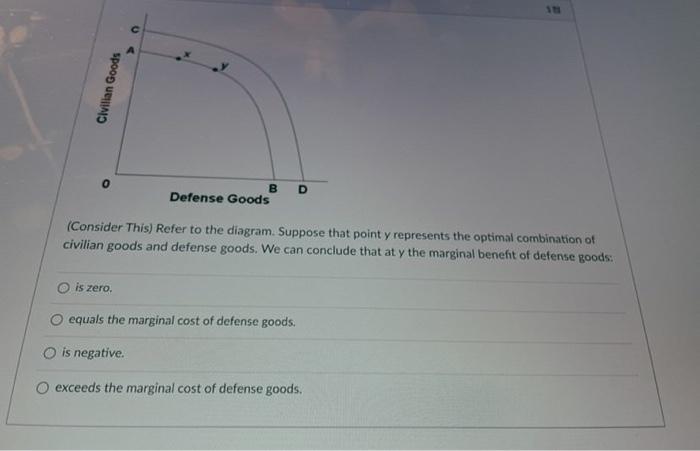 Solved c A Civilian Goods B Defense Goods D (Consider This) | Chegg.com