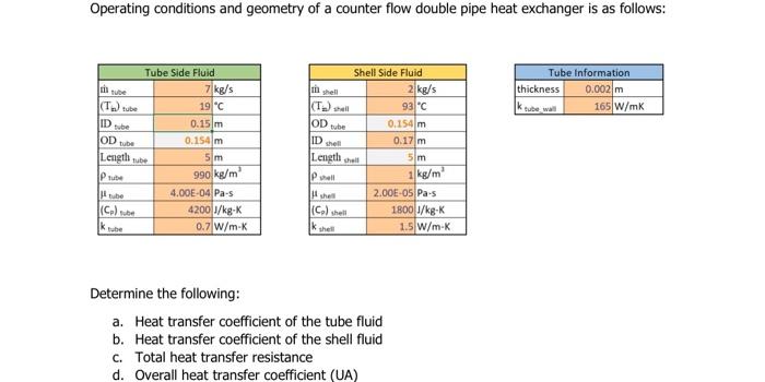 Solved Operating conditions and geometry of a counter flow | Chegg.com