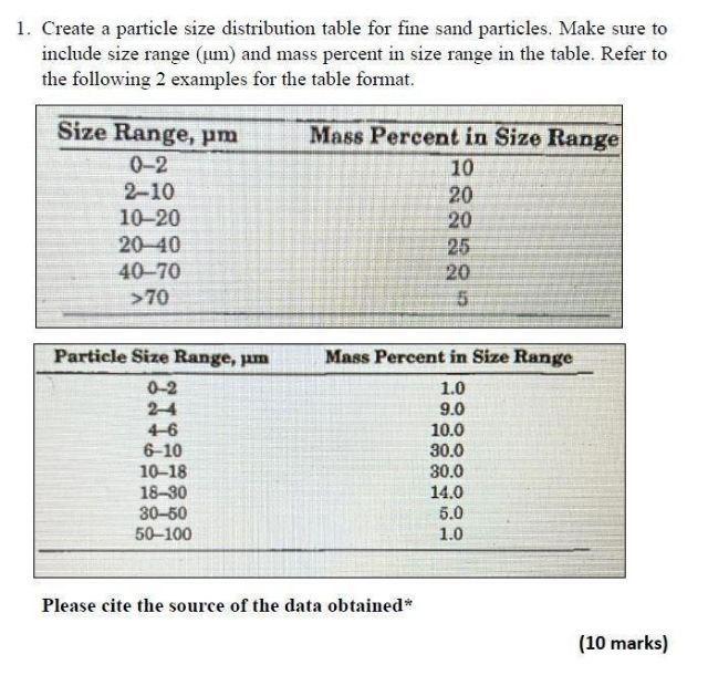 Solved 1. Create a particle size distribution table for fine | Chegg.com
