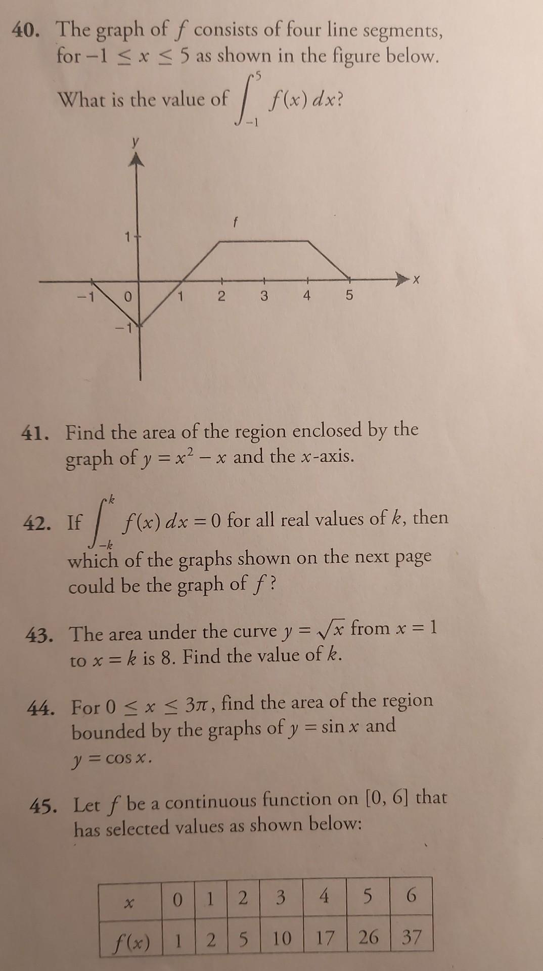Solved 40. The graph of f consists of four line segments, | Chegg.com