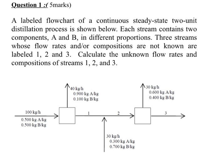 Solved Question 1:(5marks) A labeled flowchart of a | Chegg.com