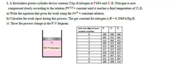 Solved 1. A frictionless piston-cylinder device contains 2 | Chegg.com