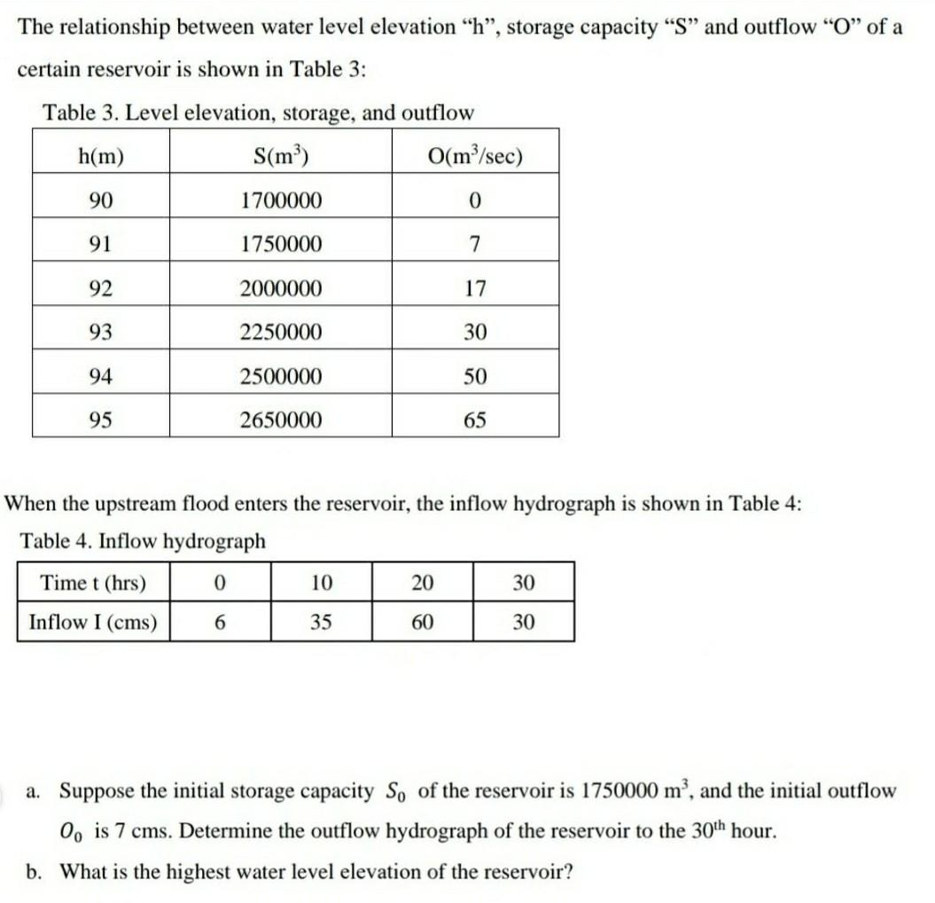 Solved The relationship between water level elevation “h”, | Chegg.com
