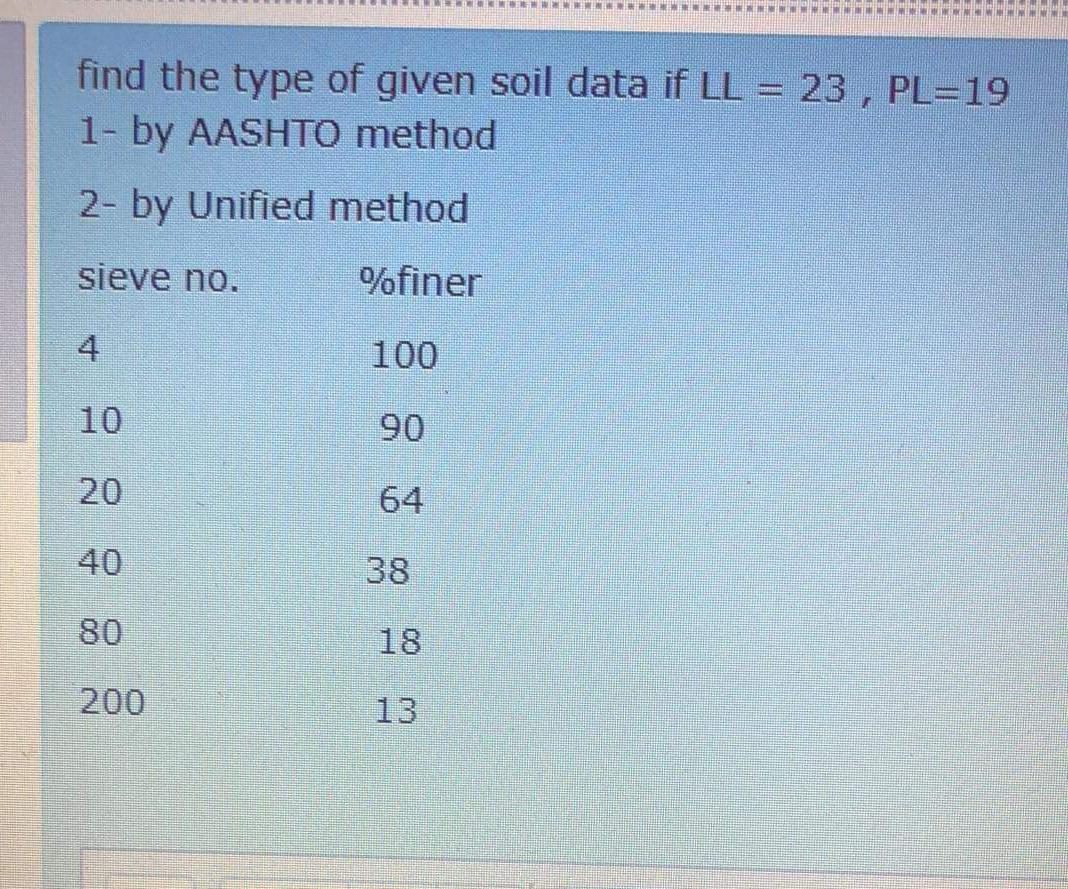 Solved find the type of given soil data if LL=23,PL=19 1 - | Chegg.com
