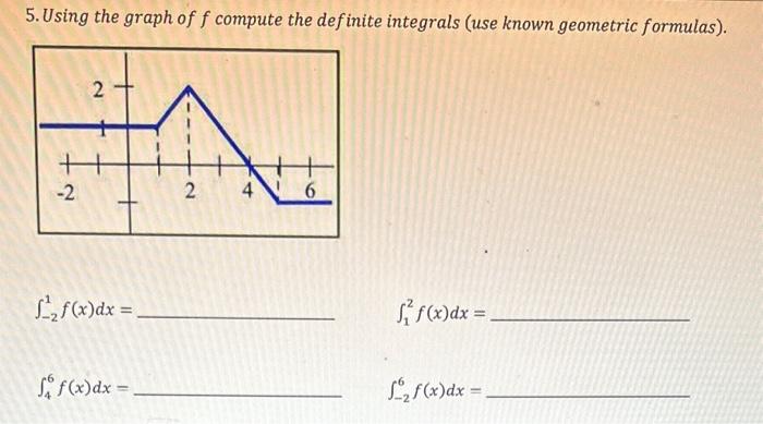 Solved 5. Using the graph of f compute the definite | Chegg.com