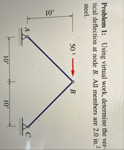 Solved Problem 1: Using virtual work, determine the vertical | Chegg.com