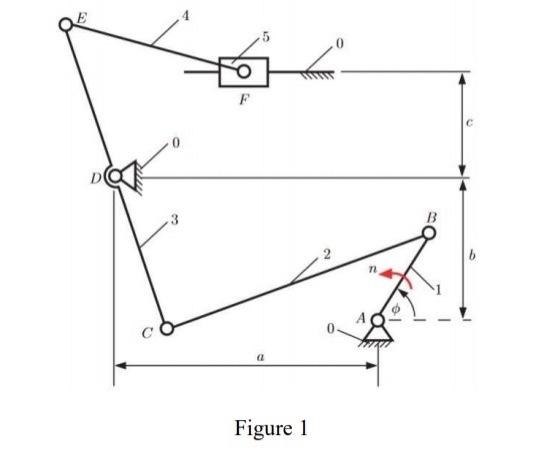 Mechanism Description The mechanism shown in Figure I | Chegg.com