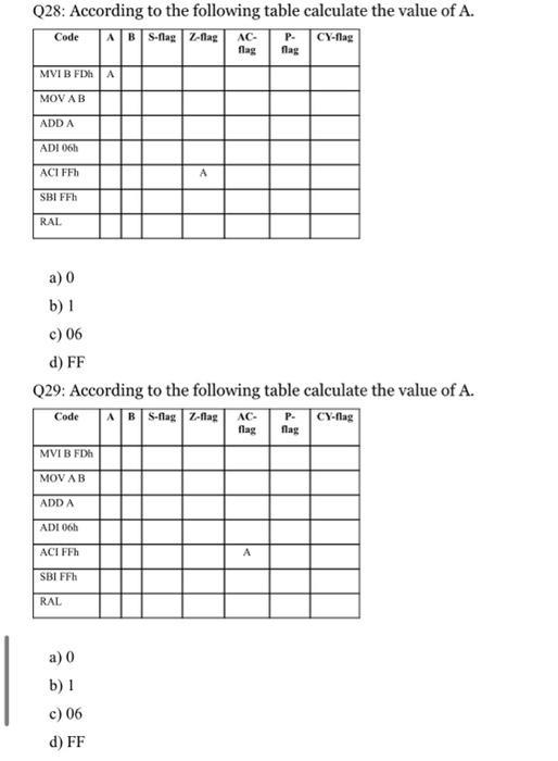 Solved Q23: According to the following table calculate the | Chegg.com