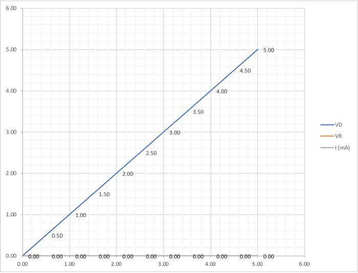 Solved Please summarize or conclusion the experiment : | Chegg.com
