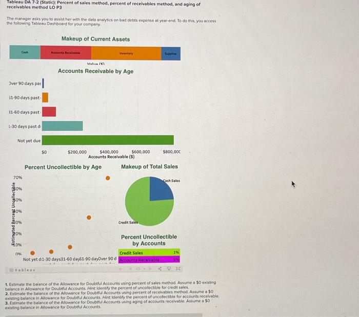 Solved Tableau DA 7.2 (Static): Percent of sales method, | Chegg.com