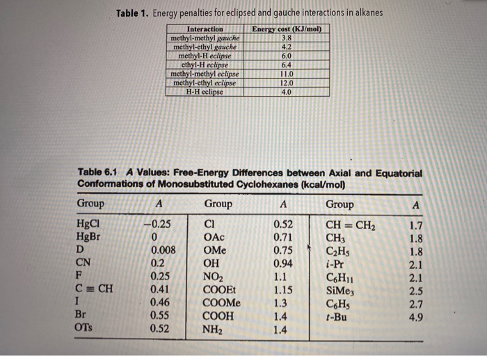 Solved 8. Estimate the difference in energy between the | Chegg.com