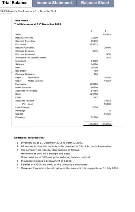 Solved Balance Sheet Trial Balance Income Statement Trial | Chegg.com