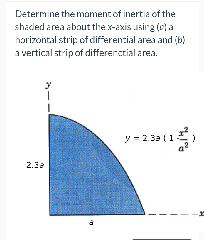 Solved Determine the moment of inertia of the shaded area | Chegg.com