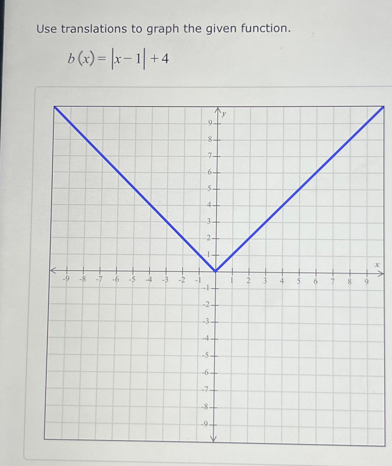 Solved Use translations to graph the given | Chegg.com