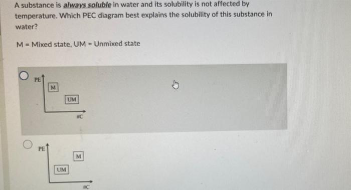 Solved A substance is always soluble in water and its | Chegg.com